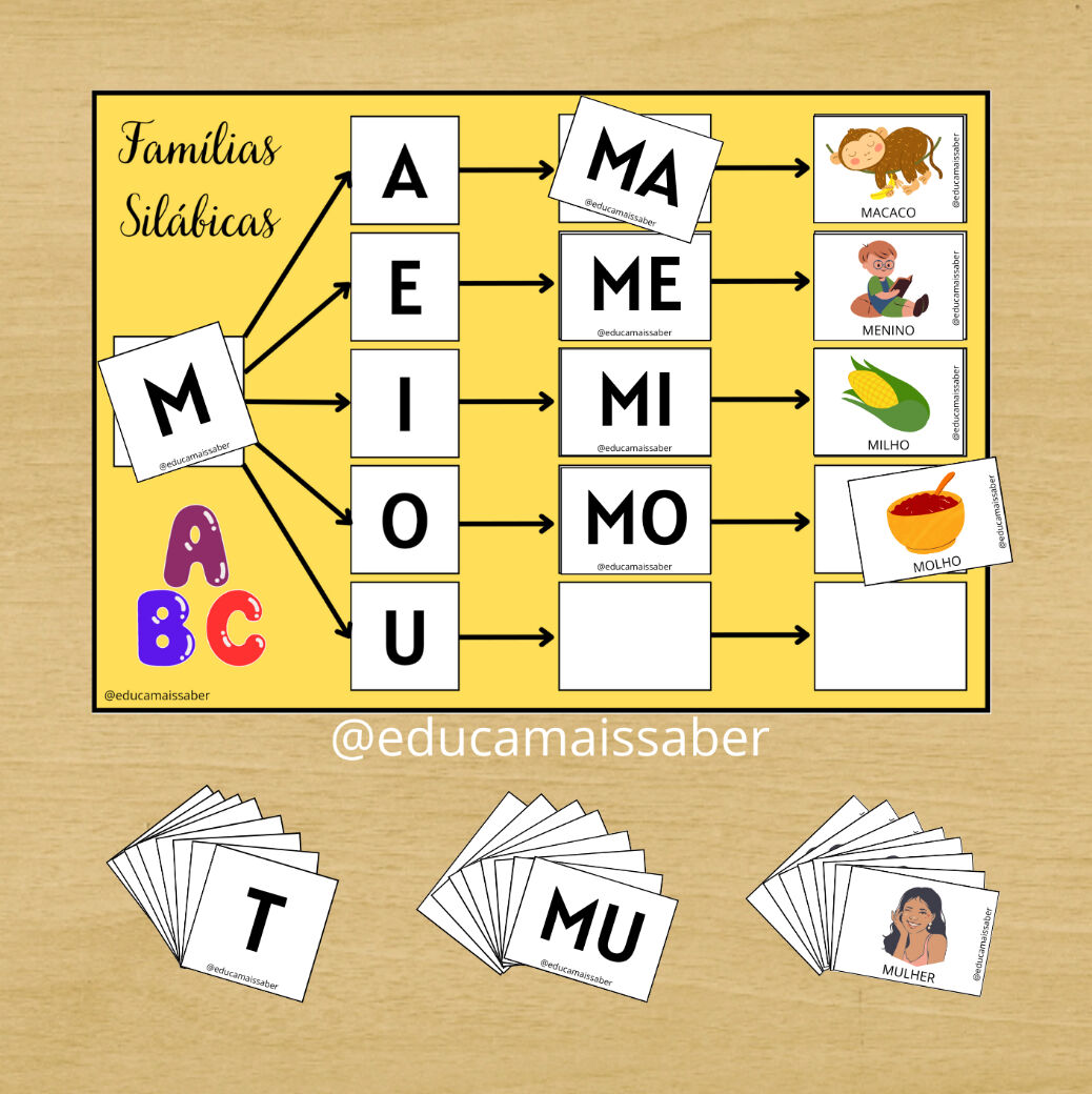 Famílias Silábicas Educa Mais Saber Por Cristina Góis
